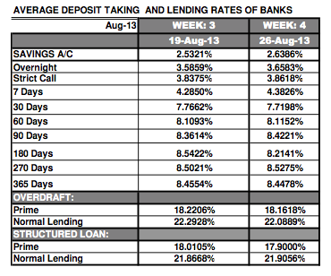 Fixed Deposits Vs Treasury Bills? What Provides Better Return On Your ...