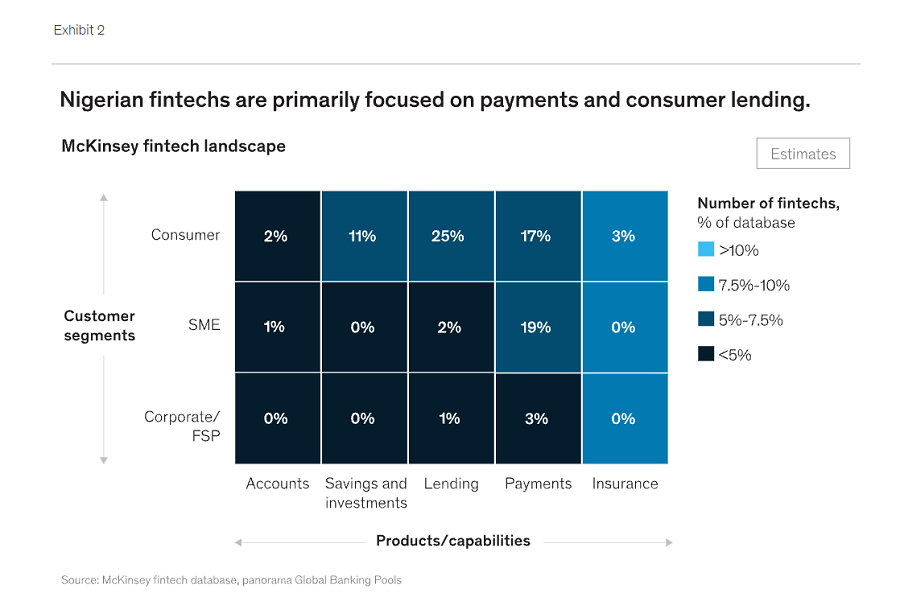 FinTech, the answer to financial inclusion in Nigeria - Nairametrics
