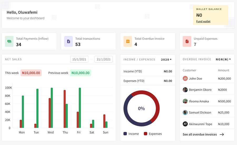 BizFlow wants to help African businesses scale faster - Nairametrics