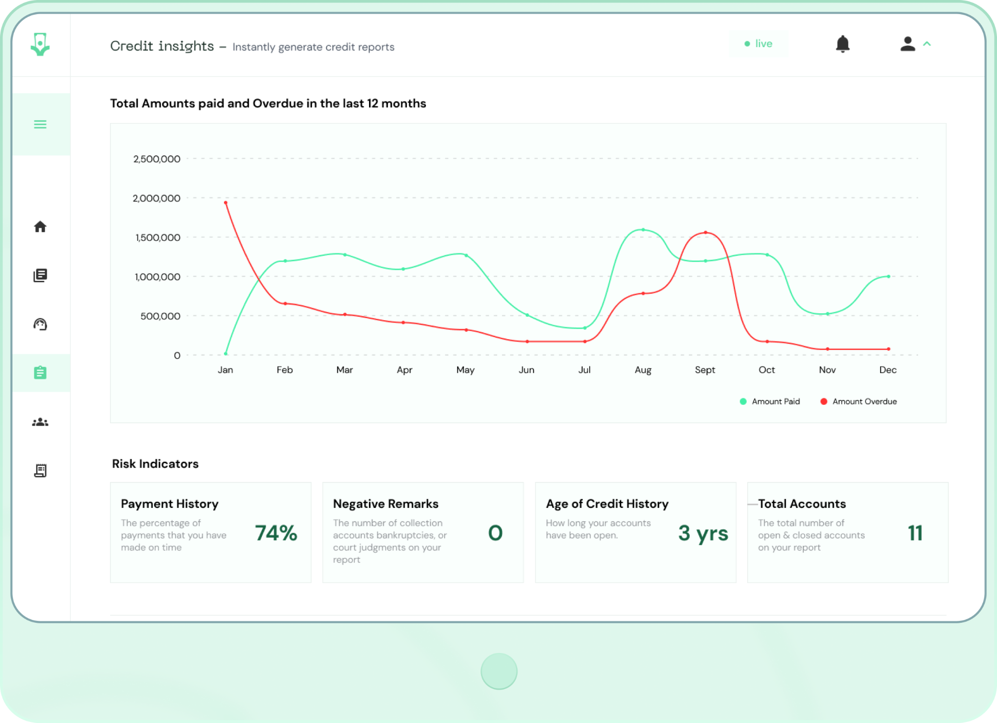 Allawee gets backed by Voltron Capital & ODX to scale credit ...
