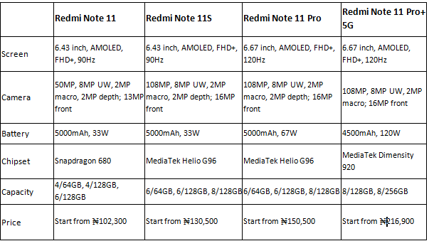Over 250,000,000 global users have chosen the Redmi Note Series ...