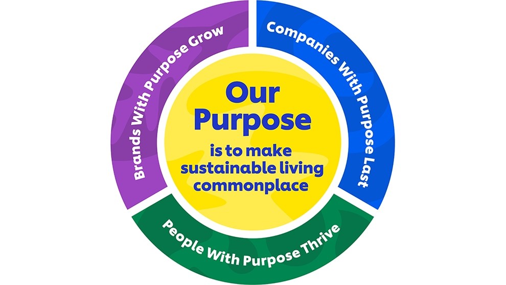Unilever: Purpose To Action - Nairametrics