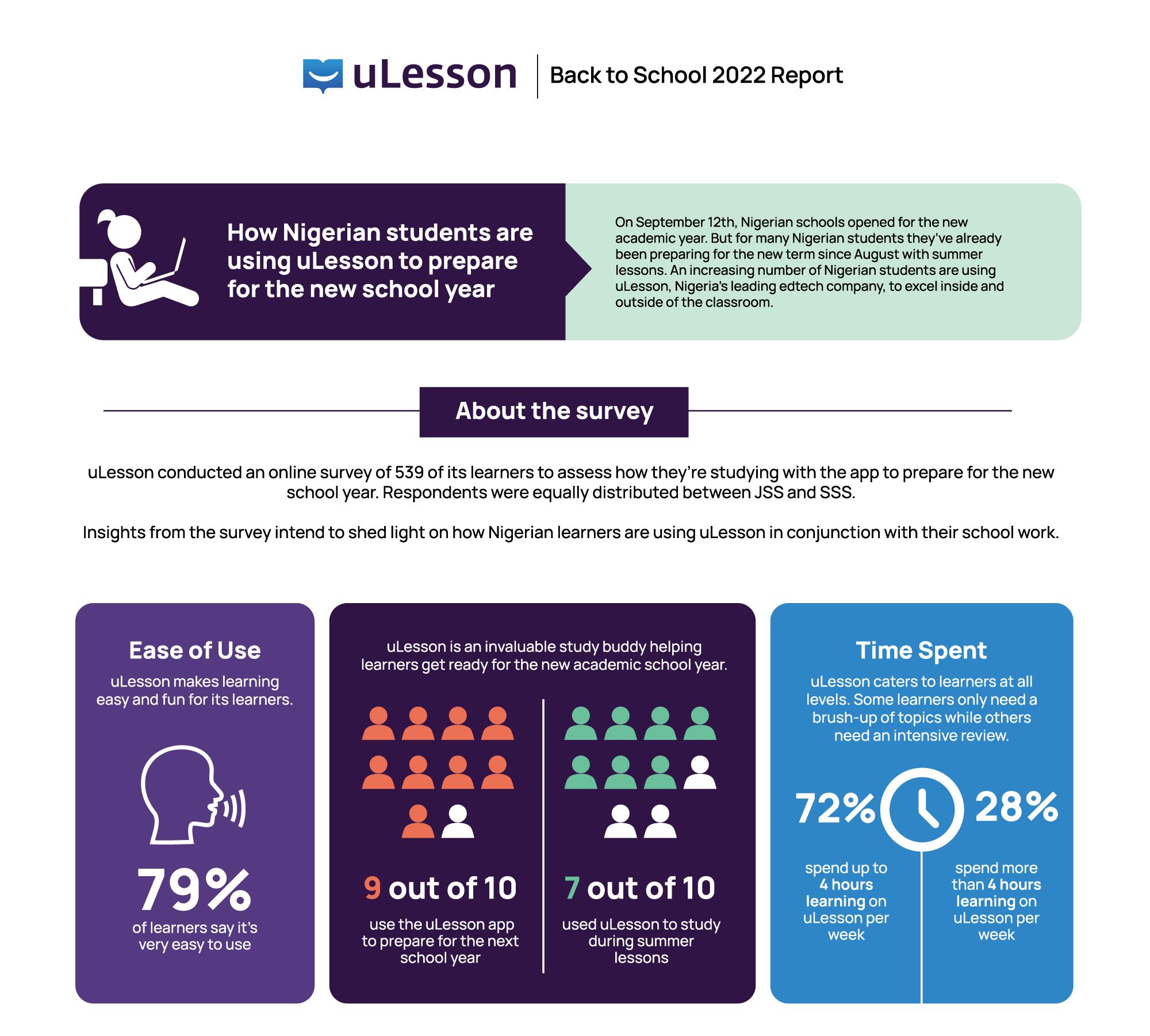 How learners in Nigeria are using the ULesson app