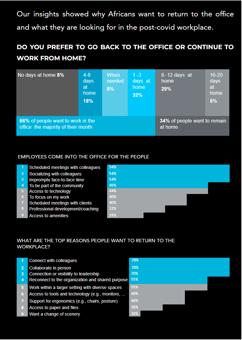 Spacefinish partners with a global company to help African businesses ...