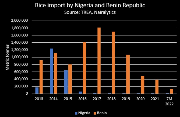 Nigeria’s rice import falls by 98.4% to 15 metric tonnes in 7 months ...