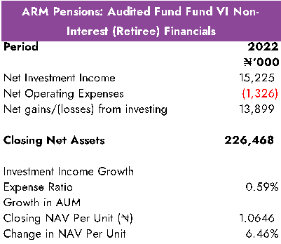 ARM Pensions grows RSA holders to 889,124 in 2022 - Nairametrics