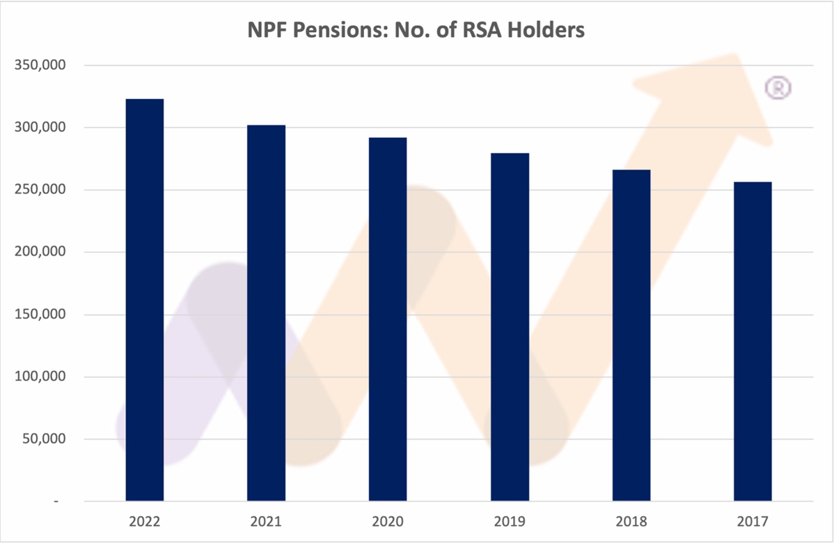 NPF Pensions achieves strong financial performance with increased ...