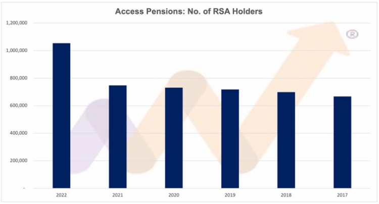 Analysis: Access Pension 2023 Pension Fund Accounts for the year ended ...