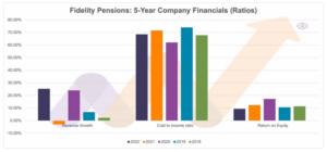Analysis: Fidelity Pensions (PFA) Financial Statements for 2022 ...