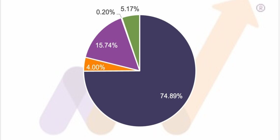 Analysis: Tangerine APT Pensions for the year ended December 2022 ...