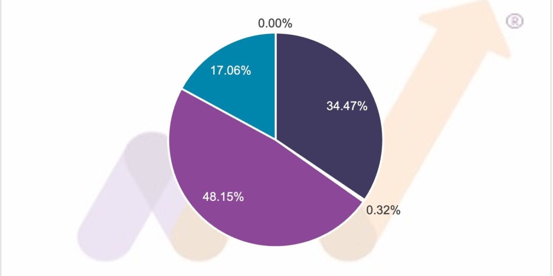 Analysis: Tangerine APT Pensions for the year ended December 2022 ...