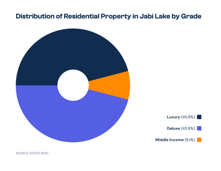 How Jabi Lake is developing into a prime residential location ...