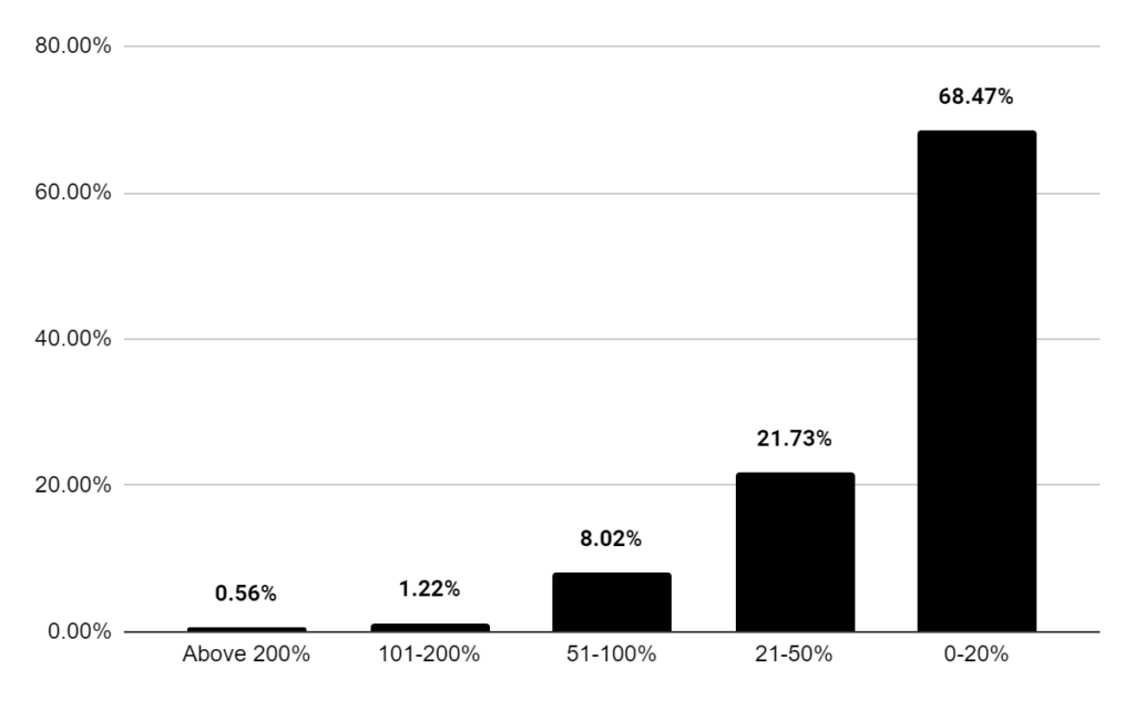 Do Soft Skills Really Matter? - Nairametrics