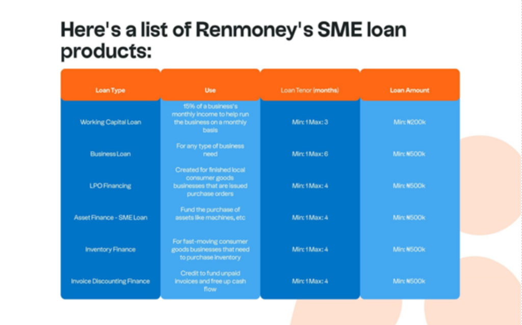 Renmoney’s Year In View: From Customer-Centric Product Innovation To Strategic Product Expansion ...