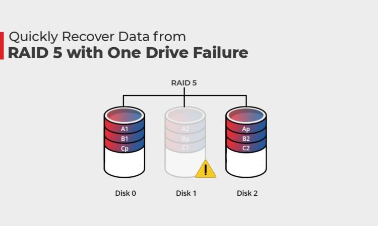 A guide to recover data from a damaged RAID 5 Array - Nairametrics