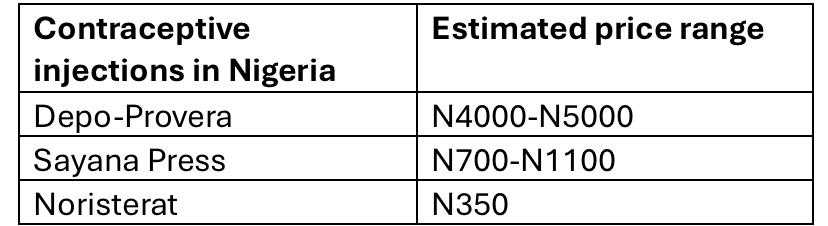 Family planning: Costs comparison between condoms, pills, IUDs ...