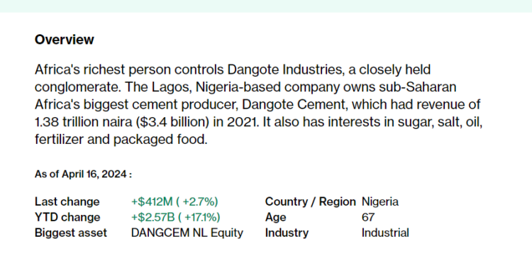 Naira’s resurgence boosts Dangote’s wealth to $17.7 billion - Nairametrics