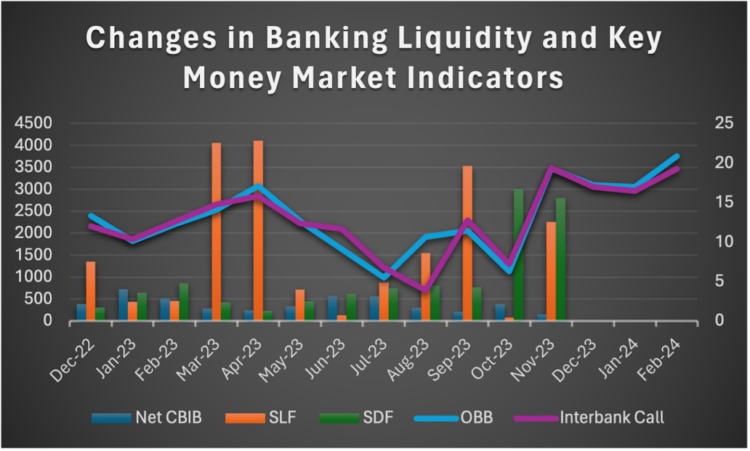 Paper Money: How the money supply myth kills growth - Nairametrics