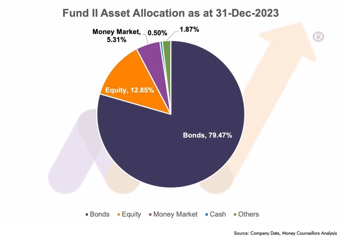 Analysis: 2023 Premium Pension Corporate and Pension Fund Accounts for ...