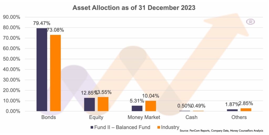 Analysis: 2023 Premium Pension Corporate and Pension Fund Accounts for ...