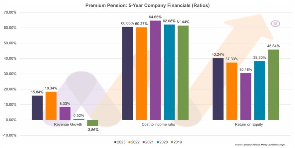 Analysis: 2023 Premium Pension Corporate and Pension Fund Accounts for ...