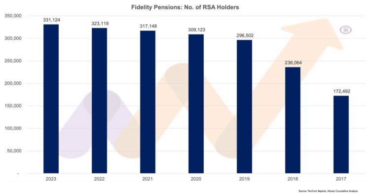 Analysis: Fidelity Pension Managers 2023 audited company and fund ...