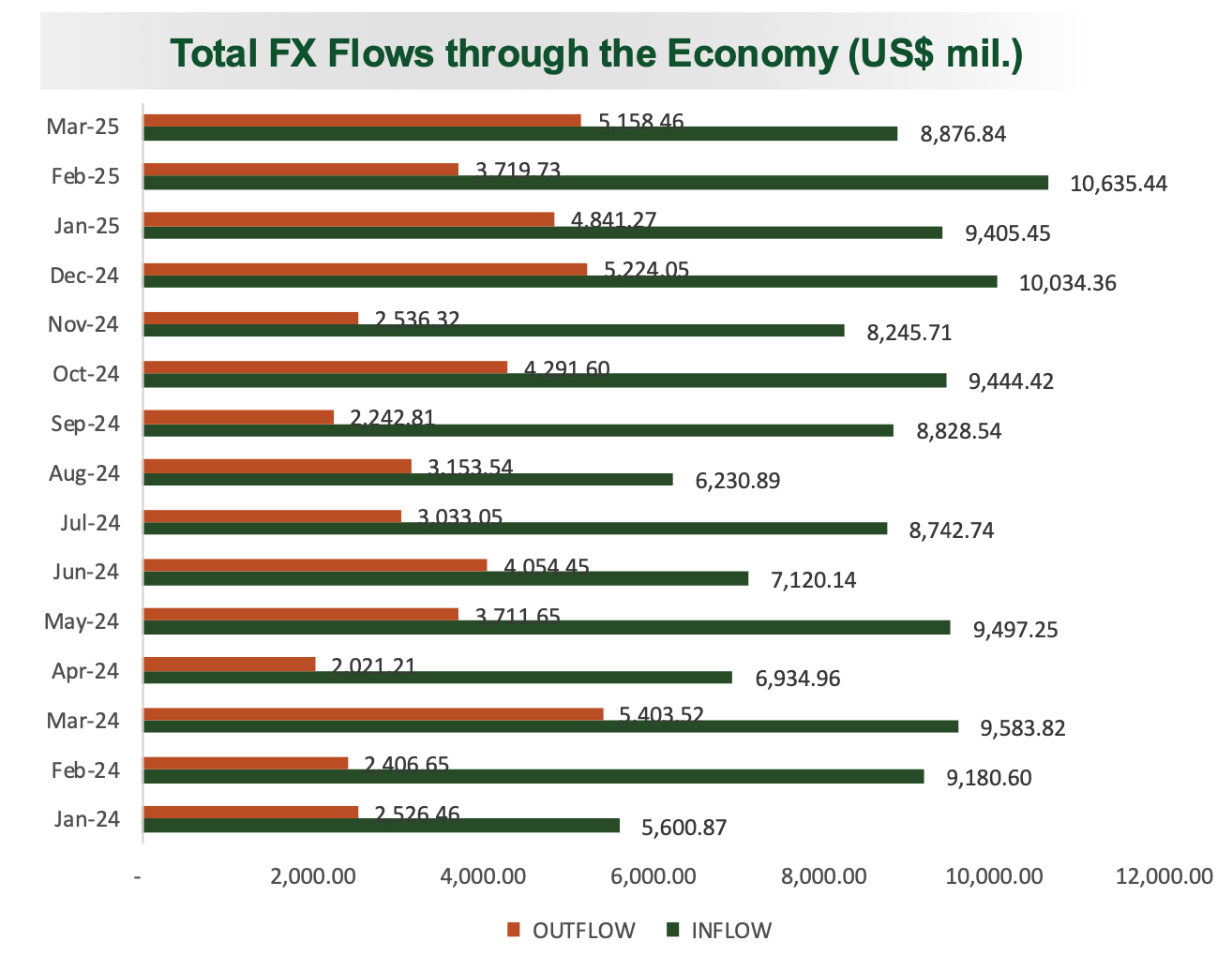 Nigeria records $15.2 billion net FX inflow in Q1 2025 as reforms ...